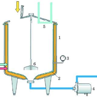 PDF Milk Pasteurization And Equipment