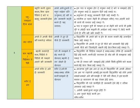 Jkbose Class 2nd Syllabus 2025 Pdf Jammu And Kashmir Board Syllabus