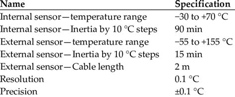 Temperature Sensor Selected Technical Parameters Download Scientific Temperature Sensor Selected Technical Parameters Download Scientific