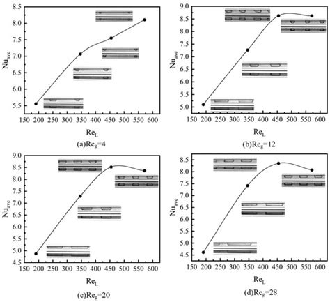 Energies Special Issue Advances In Fluid Flow Dynamics And Heat