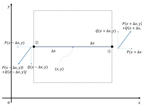 Posts2019 08 25 Curlmd At Master · Angeloyeo · Github