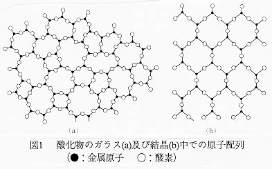 ガラスとは何か？