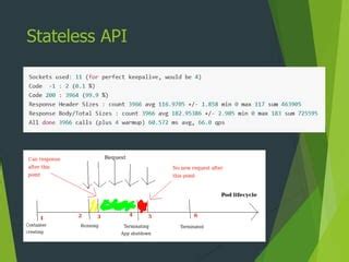 Zero Downtime Deployment With Kubernetes Meetup PPT