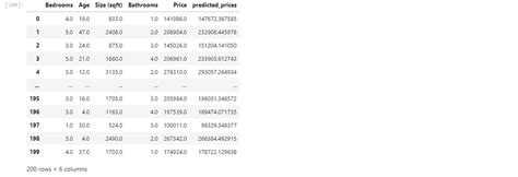 Machinelearning Linearregression Gradientdescent Datascience