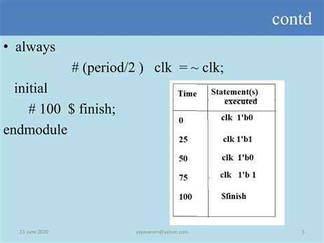 Verilog Hdl Blocking And Non Blocking Assignments Pptx