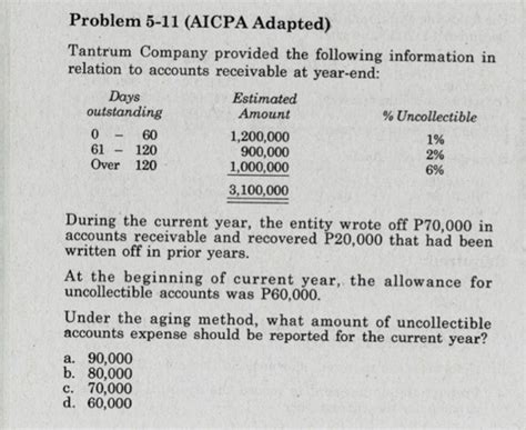 Solved Problem 5 11 AICPA Adapted Tantrum Company Provided Chegg Com