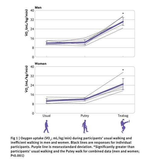 Jeroen Mulder On Linkedin Montypython Sillywalk Health Healthyliving