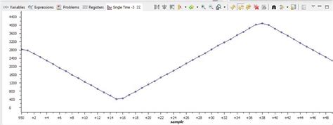 tms320f28377s adc issue with first sample c2000 microcontrollers