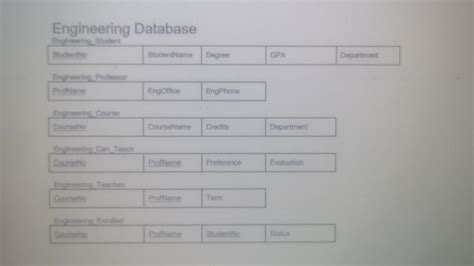Solved Parti Instructions Creating Databases 10 Marks