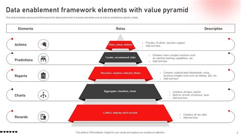 Data Enablement Framework Ppt Powerpoint Presentation Complete Deck