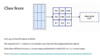 R FCN Object Detection Via Region Based Fully Convolutional Networks PDF Artificial
