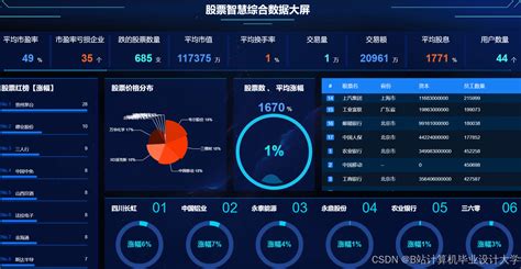 计算机毕业设计spark股票推荐系统 股票预测系统 股票可视化 股票数据分析 量化交易系统 股票爬虫 股票k线图 大数据毕业设计 Ai Csdn博客