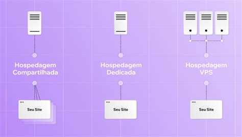 Como Hospedar Um Site O Guia Completo