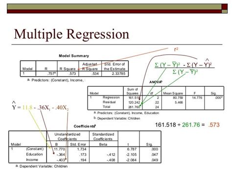 Multiple Regression
