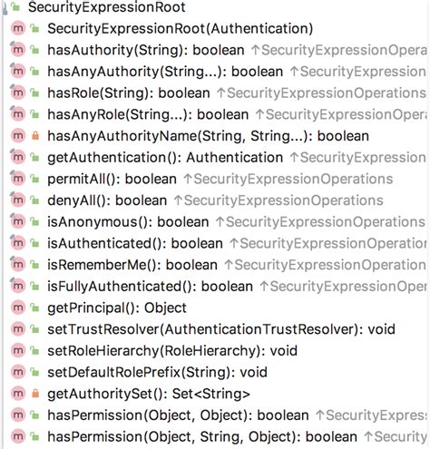 spring security 中的四种权限控制方式 江南一点雨
