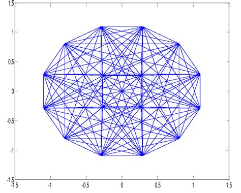 16 Apsk Constellation Figure 24 32 Honeycomb Constellation 2d