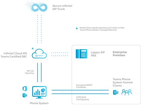 Direct Routing For Microsoft Teams Infinitel