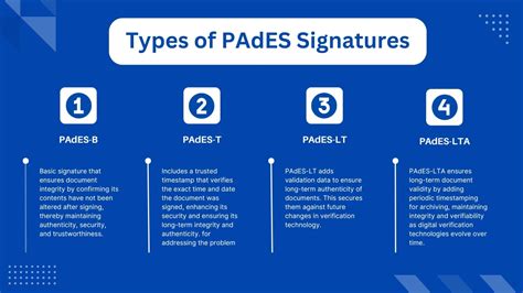 Understanding Pades A Complete Guide To Secure Digital Signatures Unidoc