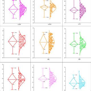 Box Plot Of Panel Data Variables Download Scientific Diagram