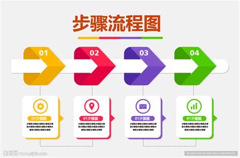 步骤规划流程图设计图 其他 广告设计 设计图库 昵图网