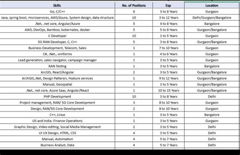 How To Apply Please Send Your Resume And Relevant Work Experience