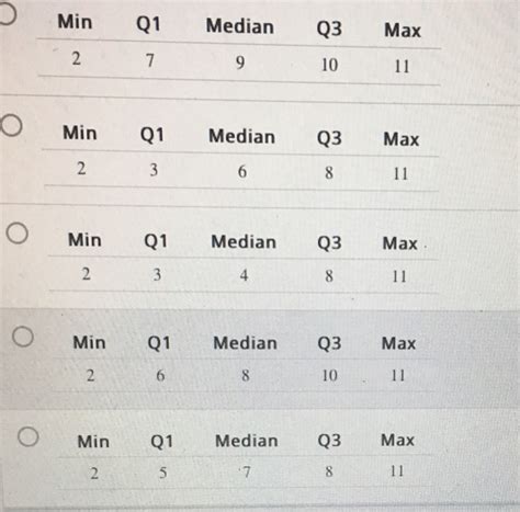 Solved The Following Frequency Table Summarizes A Set Of