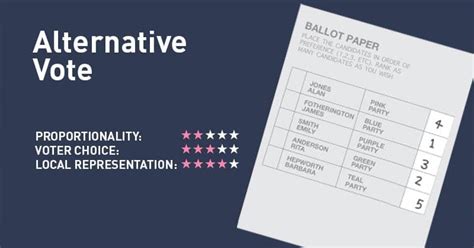 Alternative Vote Electoral Reform Society Ers