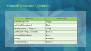 Android Tutorial SharedPreferences PPT
