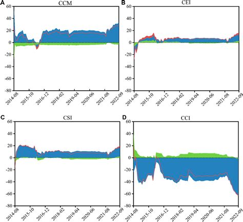Frontiers | Studying the risk spillover effects of the carbon market ...