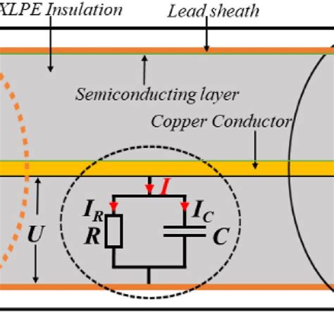 Calculation Model Of Dielectric Response In Frequency Domain Based On