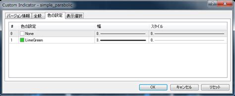 simple parabolic インジゲーター mql4 mt4