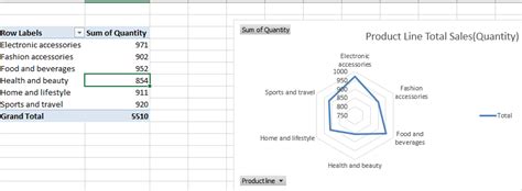 Github Rhlkumar728 Superstore Excel Dashboard