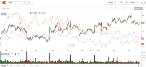 Compare Option On Kite General Trading Q A By Zerodha All Your Queries On Trading And