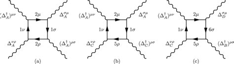 Diagrammatic Representation For Fourth Order Terms Of The Cdw Pdw Order