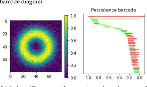 Figure 1 From A Topological Loss Function For Deep Learning Based Image