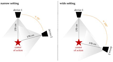 Sensors Free Full Text Simulation Of Human Movement In Zero Gravity