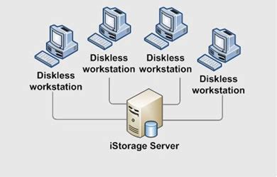 Introduction To Diskless System Wazzup Pilipinas News And Events