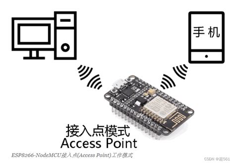 Esp8266互联网的基础知识esp8266基本原理 Csdn博客