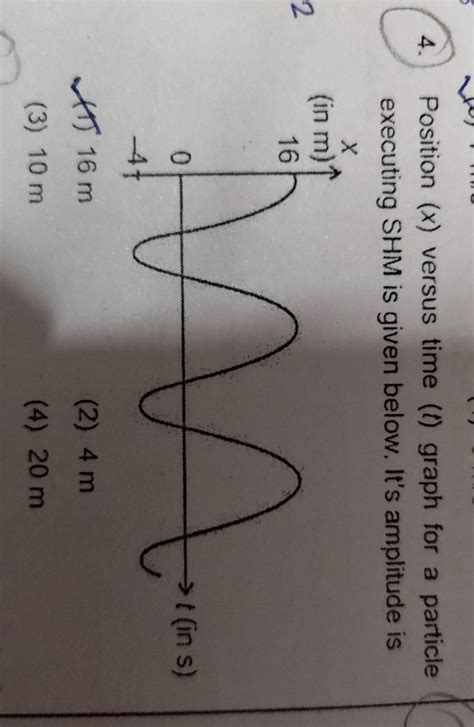 4 Position X Versus Time T Graph For A Particle Executing Shm Is Gi