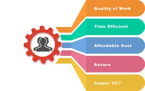 Mobile App Development AAR Technologies Ltd