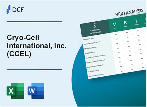 Cryo Cell International Inc Ccel Vrio Analysis