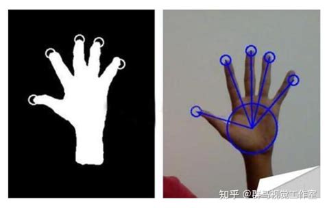 python＆opencv基于cnn手势识别玩恐龙跳小游戏（完整源码＆自定义ui操作界面＆视频教程） 知乎