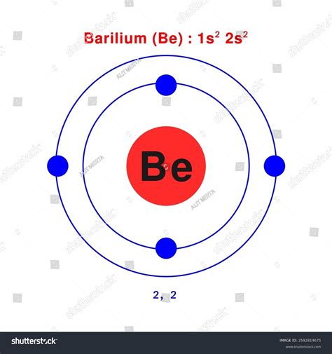 Bohr Model Beryllium Atom Electron Structure Stock Vector Royalty Free 2592814675 Shutterstock
