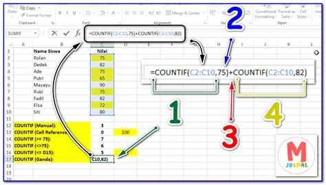 Rumus Countif Excel 12 Contoh Cara Menggunakannya M Jurnal