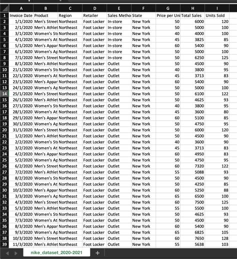 solved using excel create a line chart ﻿with a trend line