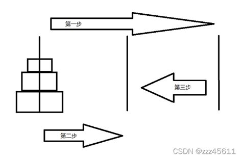 Java递归实现汉诺塔java汉诺塔递归算法 Csdn博客 Java递归实现汉诺塔java汉诺塔递归算法 Csdn博客