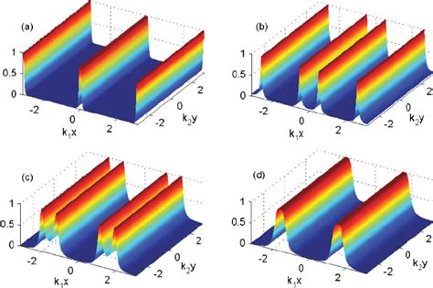 Color Online The Filter Function F X Y Which Directly Reflects Download Scientific