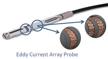 Eddy Current Array - NDTS