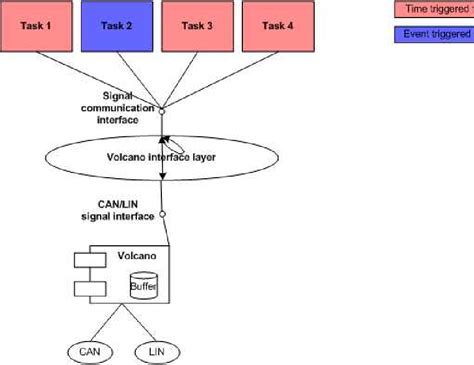Figure 22 From Memory Protection In A Real Time Operating System