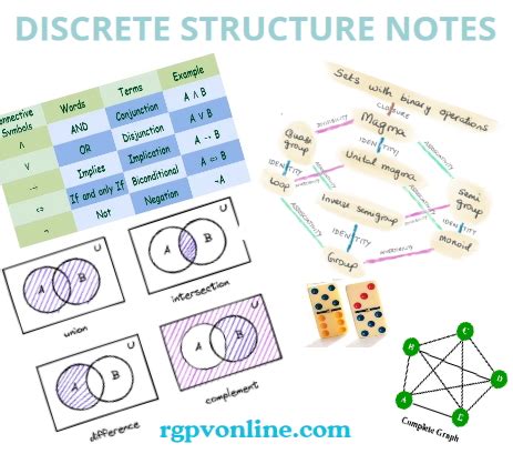 RGPV Discrete Structure Cs It Jun Solution Old Papers Solutions Question Answer